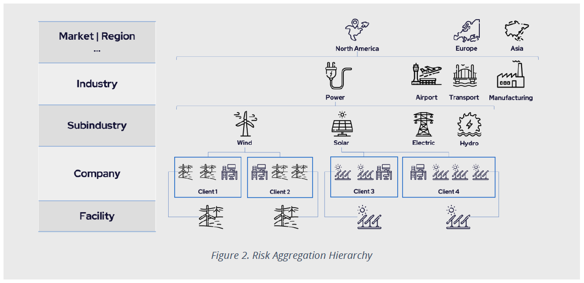 What is Cyber Risk Aggregation Anyway?